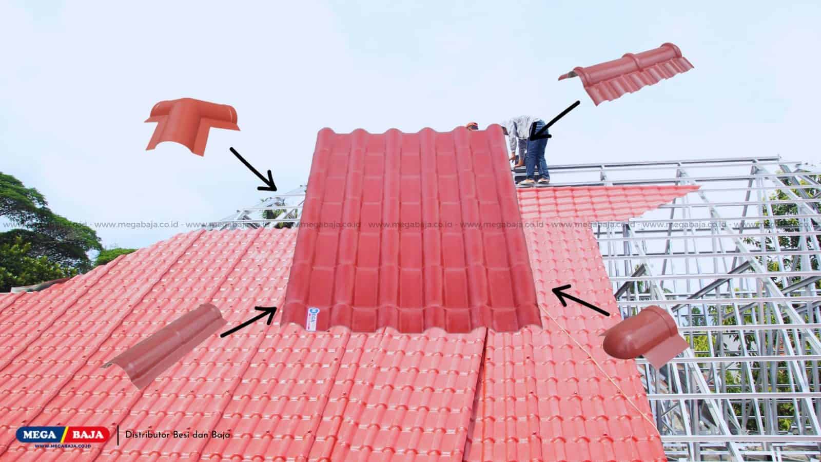 Atap UPVC Mega Shiled - Atap dingin Masa Kini