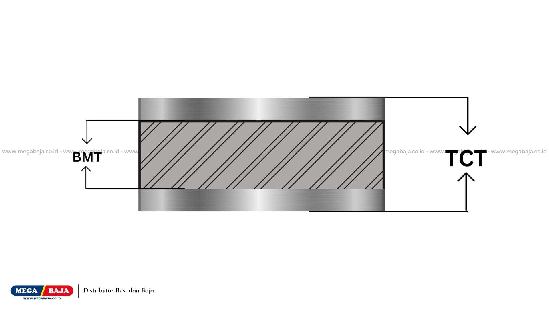 Awas Tertukar, Ini Perbedaan TCT dan BMT pada Rangka Baja Ringan serta ...